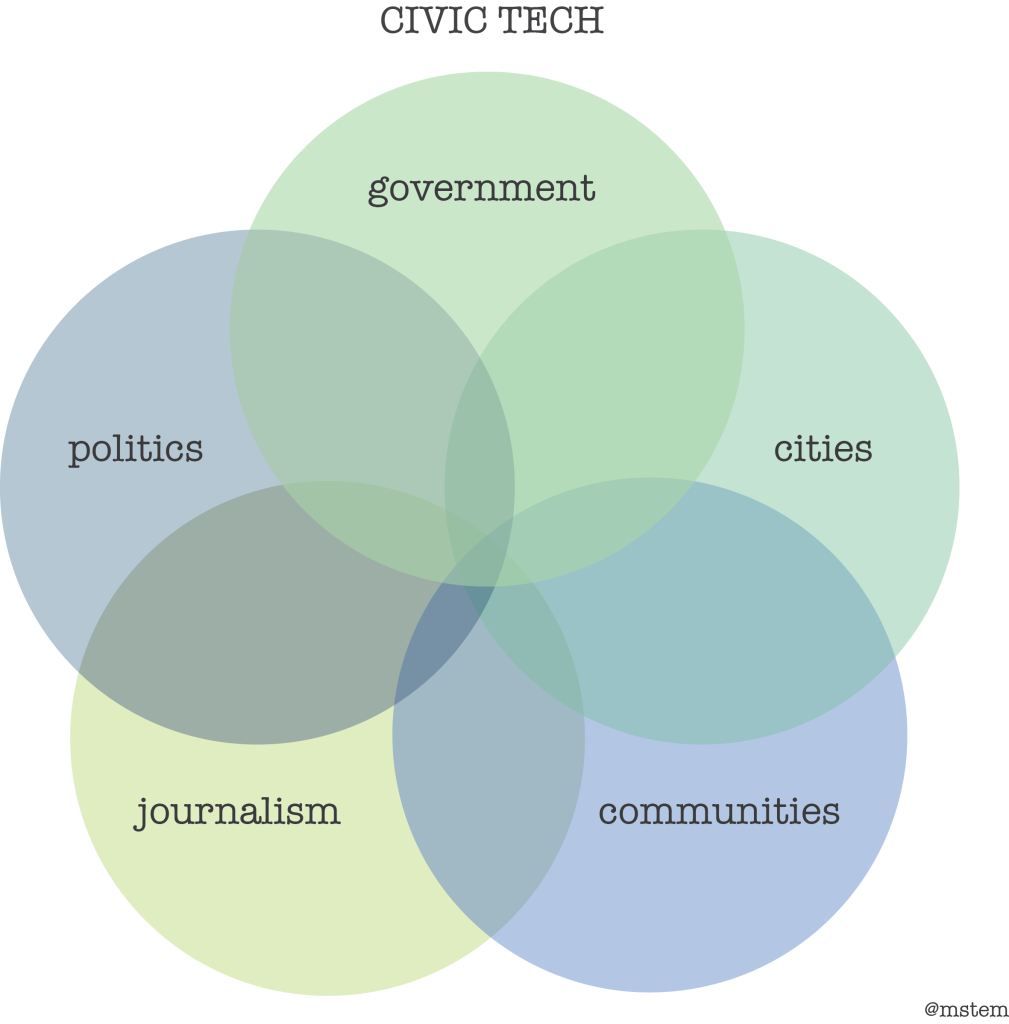 What is civic tech? – Matt Stempeck